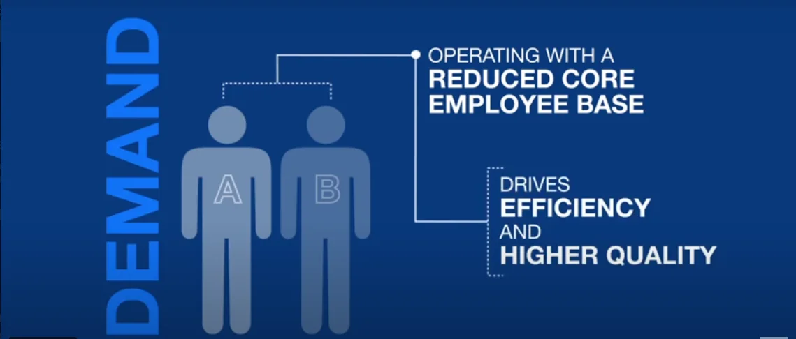 Maintain Construction Workforce Productivity | Tradesmen Int.